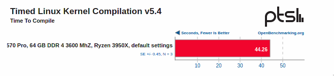 Gentoo compile times with different hardware and USE flags | bytee.net